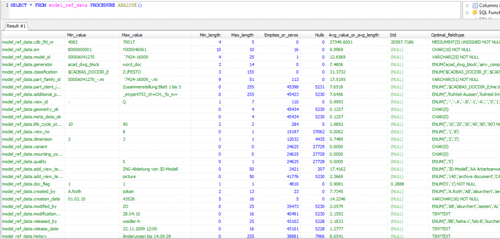 MySQL PROCEDURE ANALYSE – Optimale Feldtypen ermitteln | David Müller ...